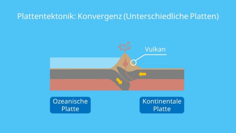 Evolution der Erde 8: Plattentektonik » Darwinator