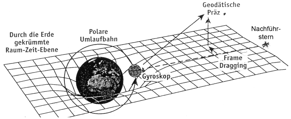Evolution der Erde 9: Raumschiff Erde, die Physik von Newton bis ...