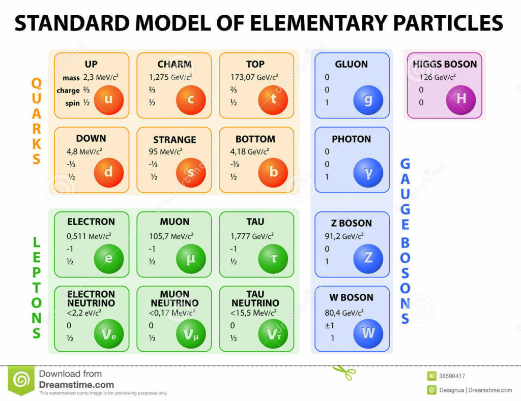 Urknall und Ursprung des Universums Teil 2: Standardmodell der ...
