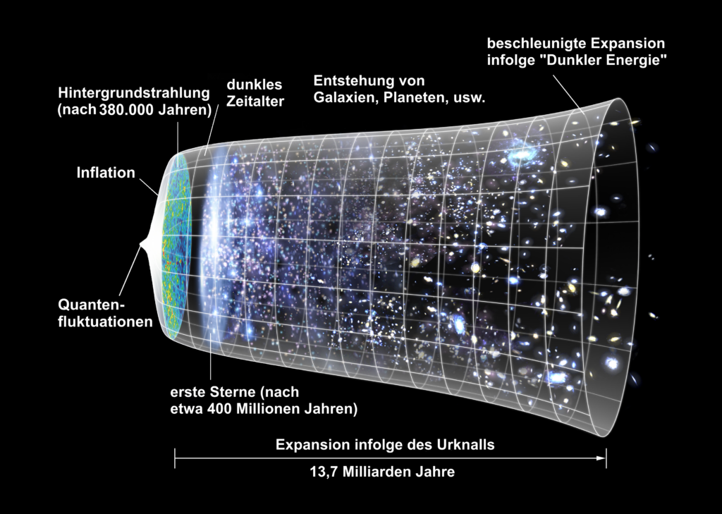 Entstehung der Elemente und der Sterne » Darwinator