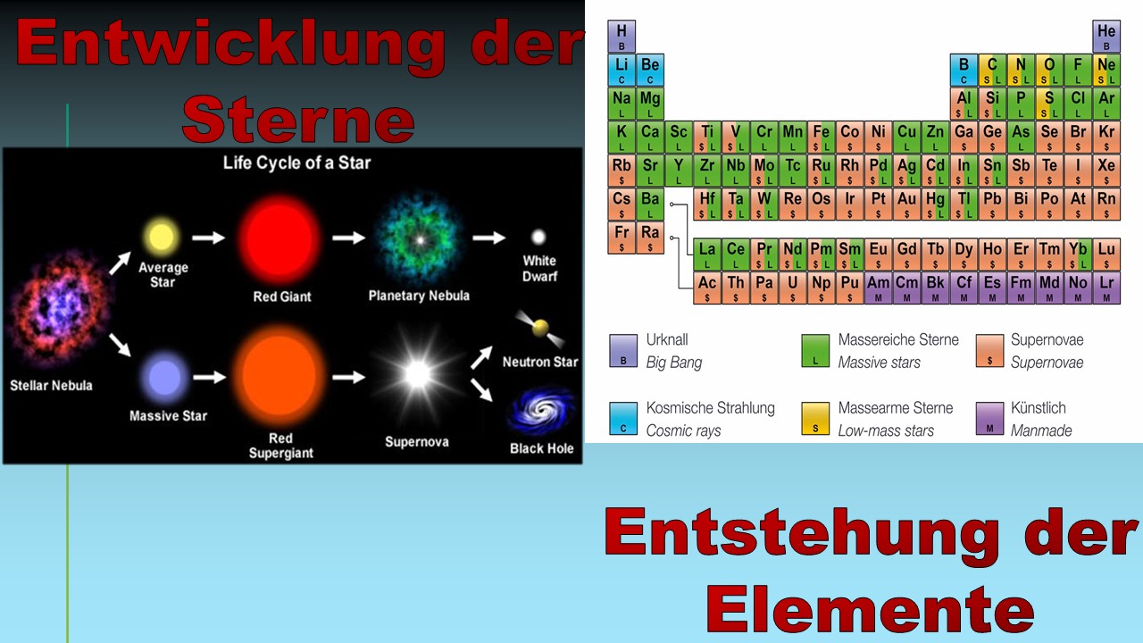 Entstehung der Elemente und der Sterne » Darwinator