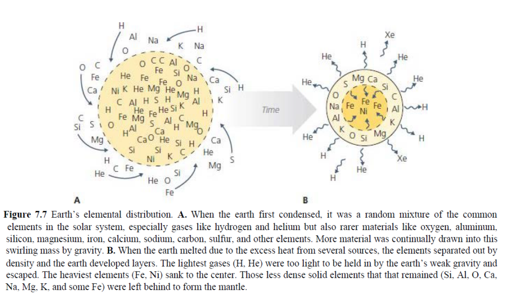 Entstehung der Erde und des Mondes » Darwinator