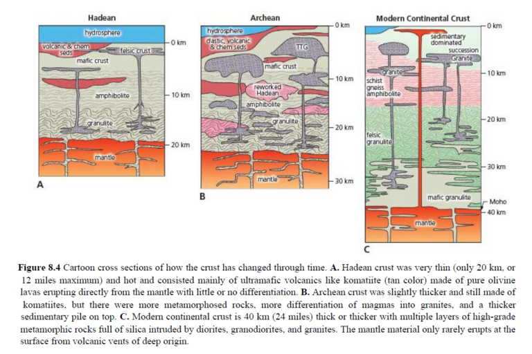 Archaikum und Proterozoikum: Entstehung der Kontinente » Darwinator