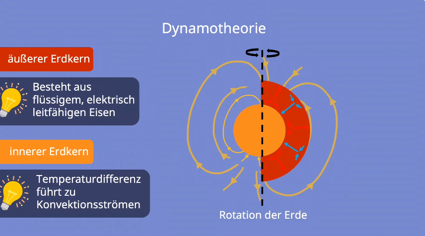 Archaikum und Proterozoikum: Entstehung der Kontinente » Darwinator