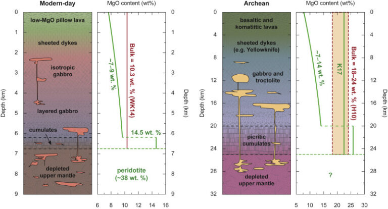 Archaikum und Proterozoikum: Entstehung der Kontinente » Darwinator