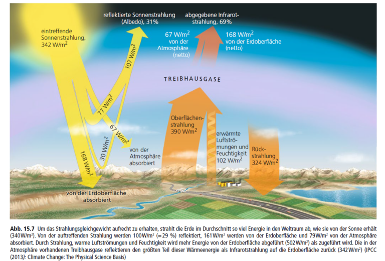 Klima und Atmosphäre der jungen Erde » Darwinator